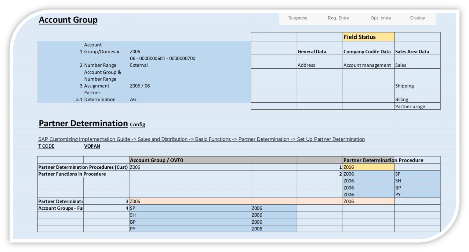 SAP S/4HANA SD → BP Master - LITSOFT CONSULTANCY